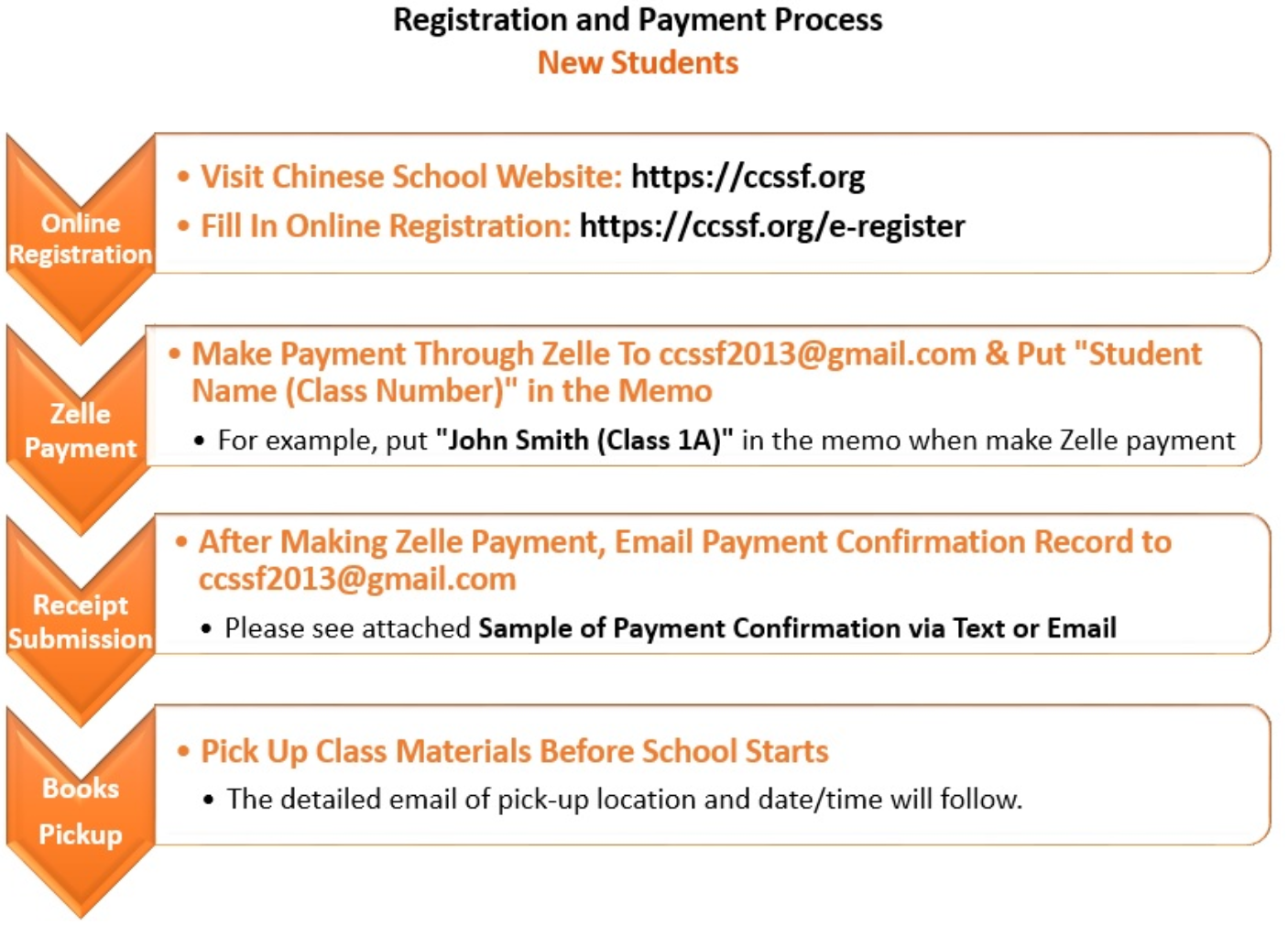 Tuition and Payment Instructions