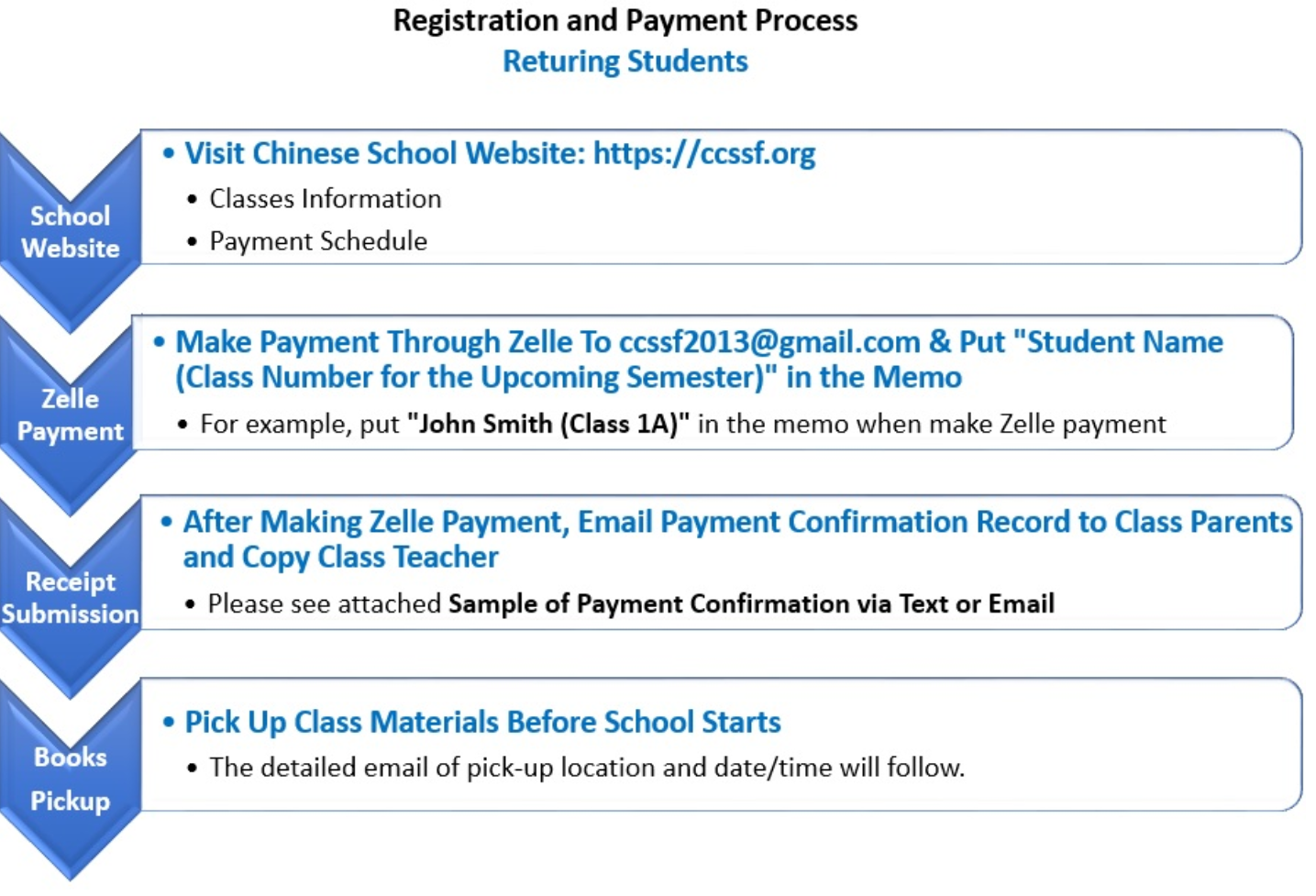 Tuition and Payment Instructions