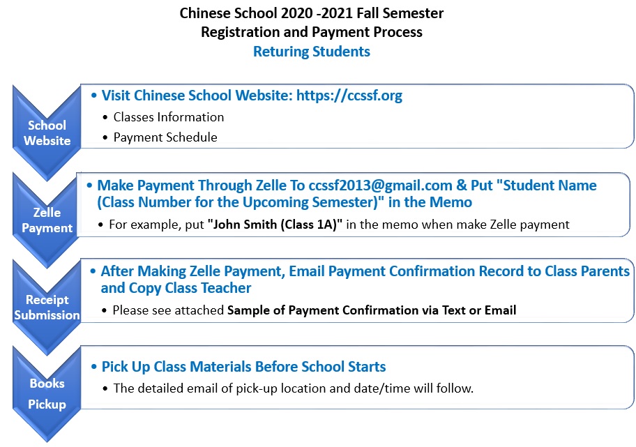 Tuition and Payment Instructions